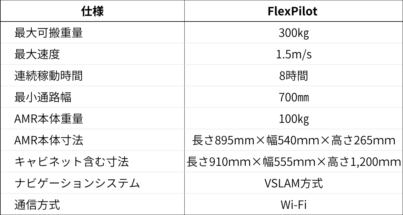 FlexPilot｜セキュリティ要求の高い環境に最適化、次世代スマート配送